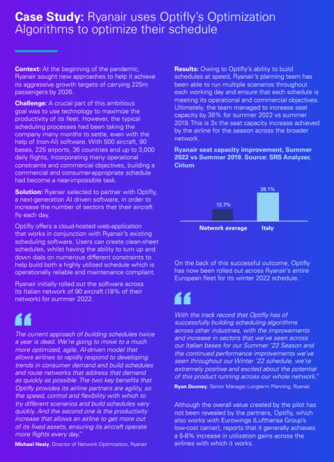 Aviation 2030: AI flight scheduling